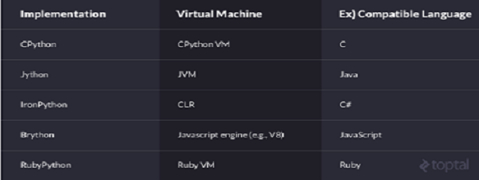 7 Reasons you should learn Python now
