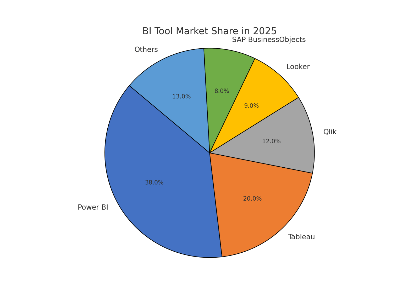 The Ultimate Guide To PL-300T00: Excel In Power BI Data Analysis