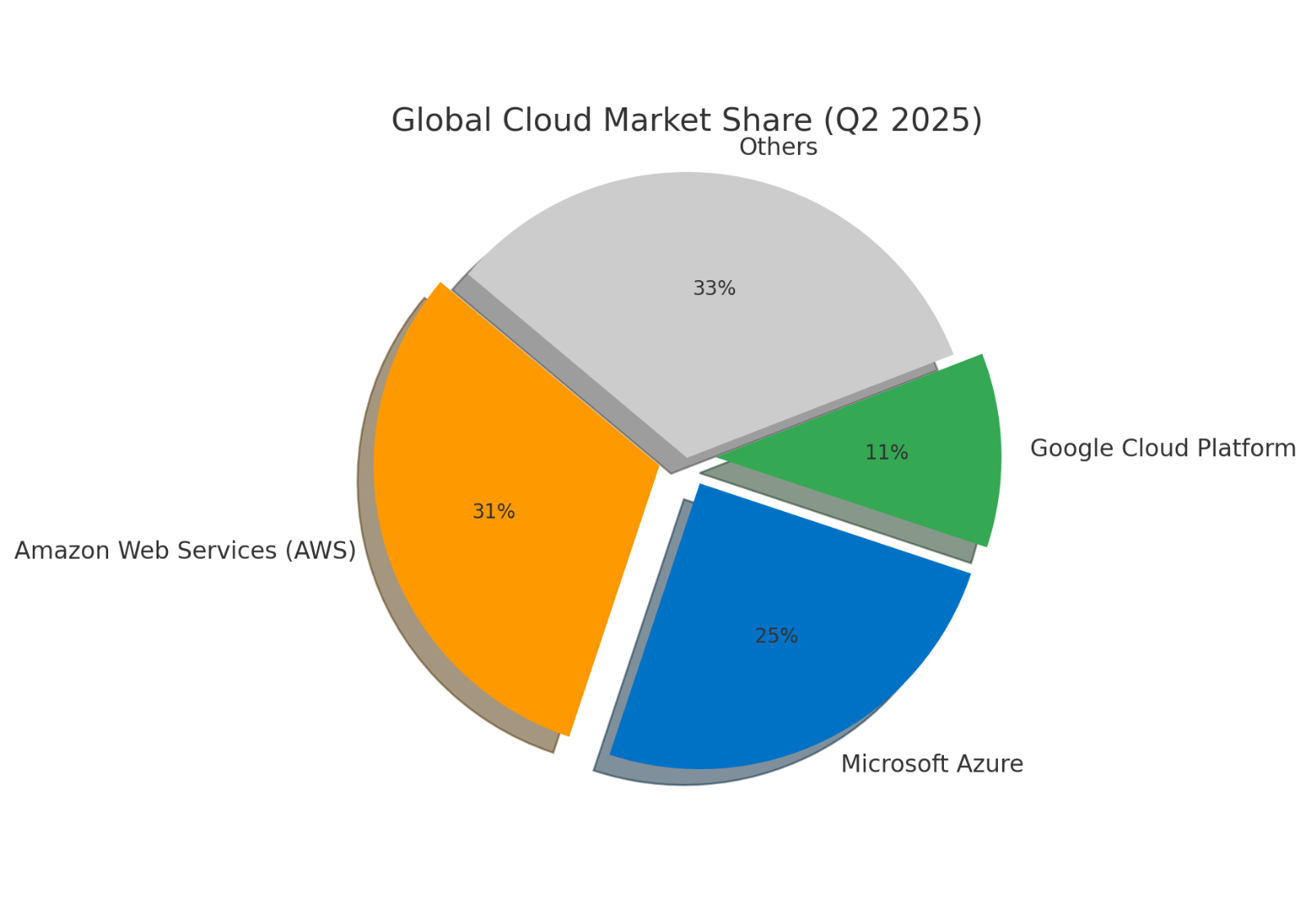 Getting Started With AZ-204T00: Beginner’s Guide To Azure