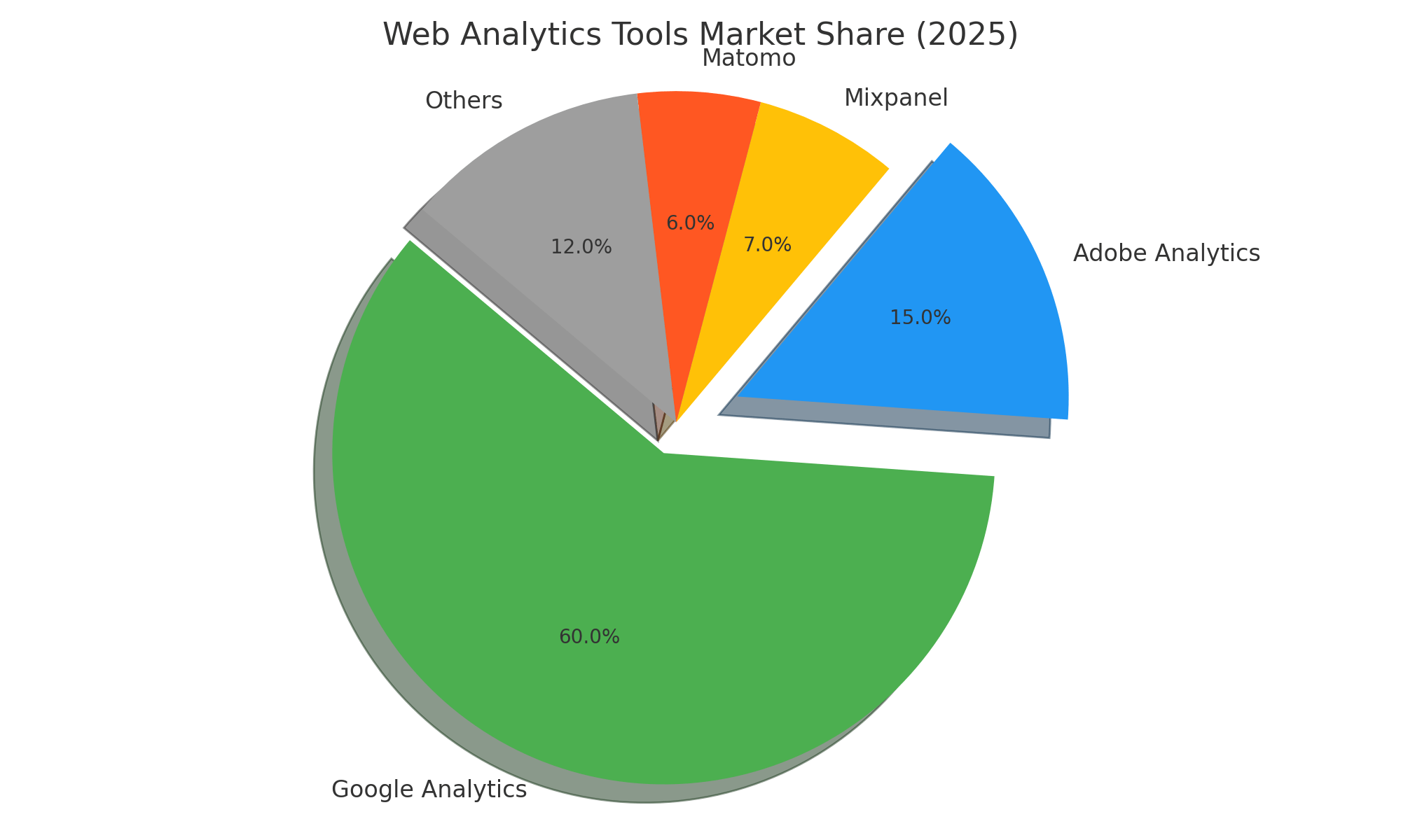 Adobe Analytics Explained: From Basics to Business Impact