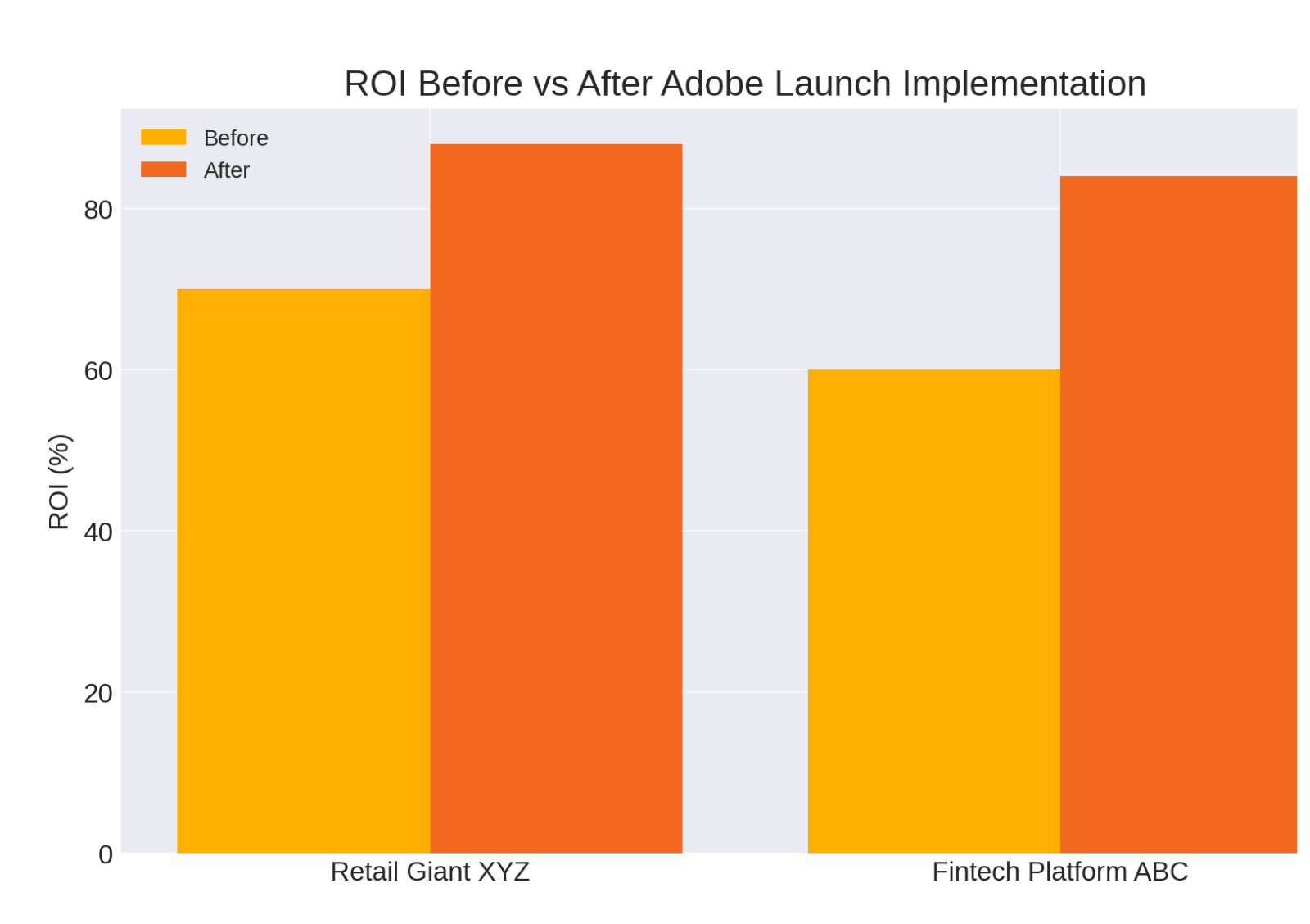Why Adobe Launch is the Future of Tag Management in 2025