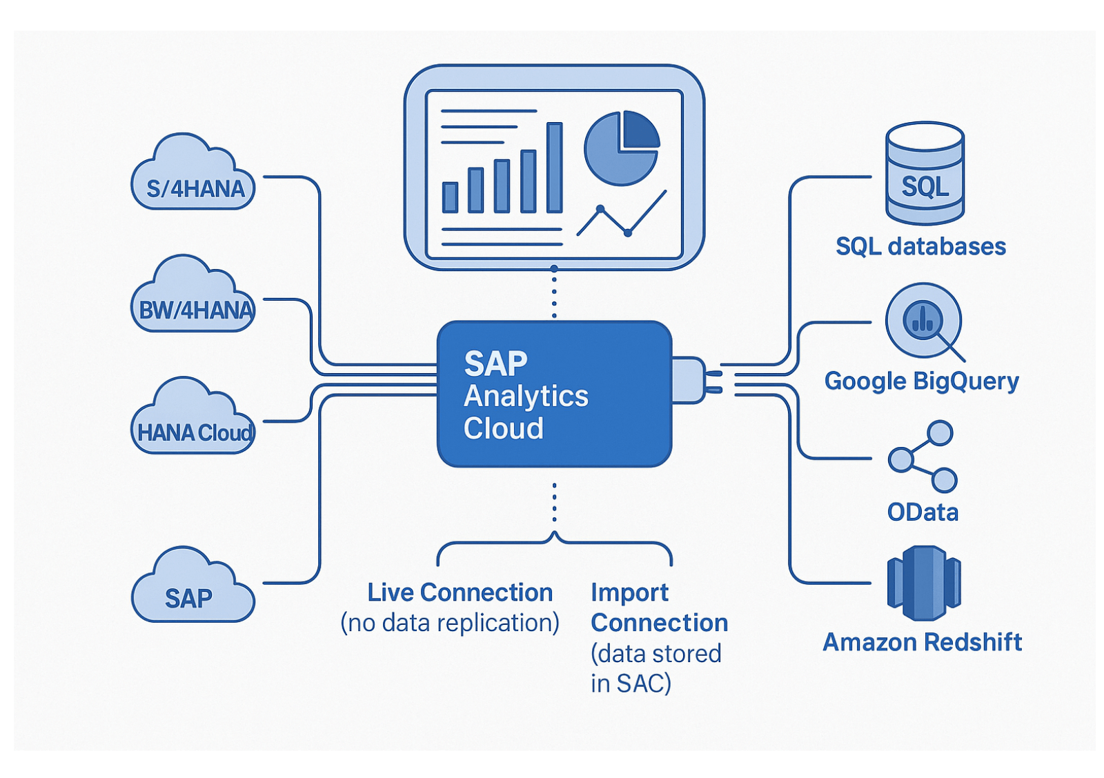 SAP Analytics Cloud Explained: Everything You Need to Know